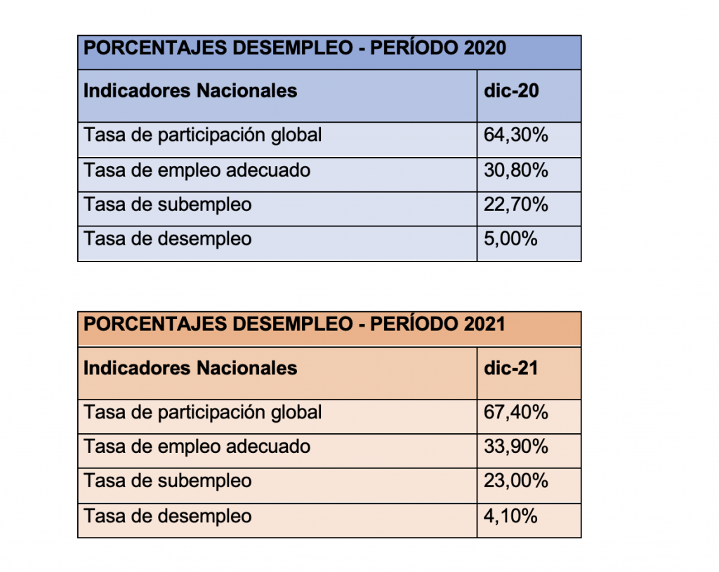 Derecho Laboral en Ecuador: Código de Trabajo y Doctrinas | Derecho Ecuador
