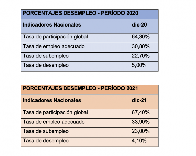 Derecho Laboral en Ecuador: Código de Trabajo y Doctrinas | Derecho Ecuador